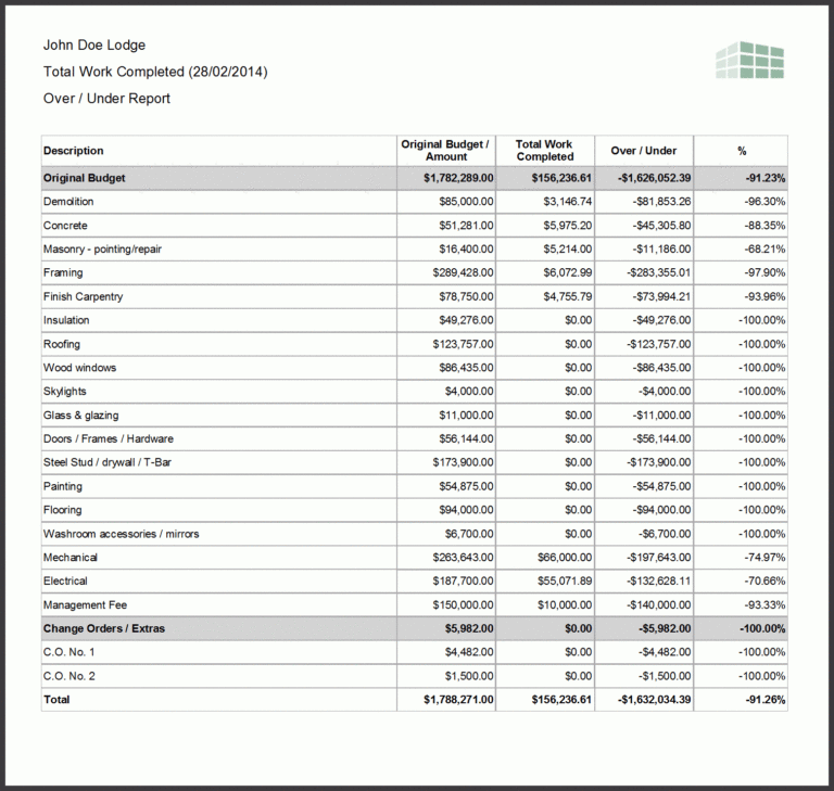 Time And Material Tracker – Software For Cost Reporting And regarding ...