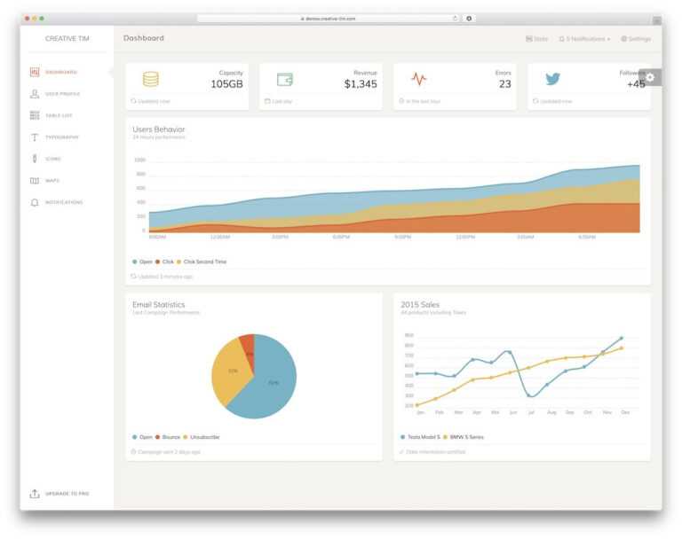 Top 42 Free Responsive Html5 Admin & Dashboard Templates pertaining to ... Top 42 Free Responsive Html5 Admin & Dashboard Templates pertaining to ...