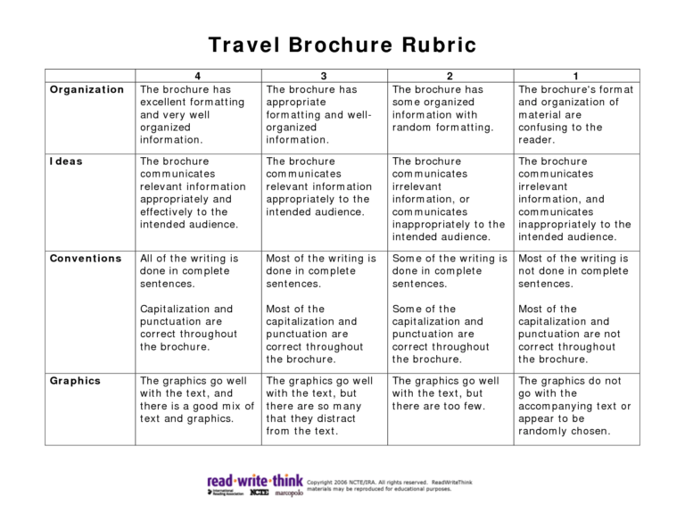 Travel Brochure Rubric | Social Studies | Rubrics, Social within ...