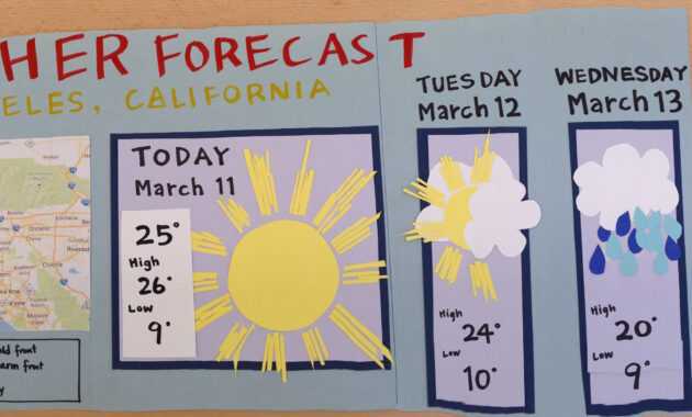 Weather Forecast Presentation: Tri-Fold Weather Board For with regard ...