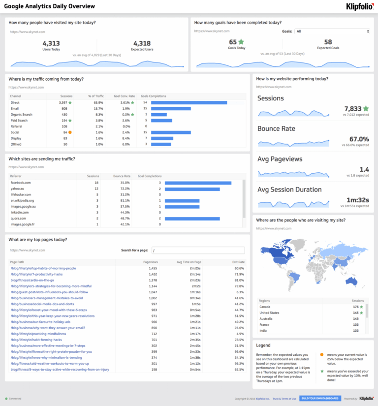 Website Analytics Dashboard And Report | Free Templates for Website ...