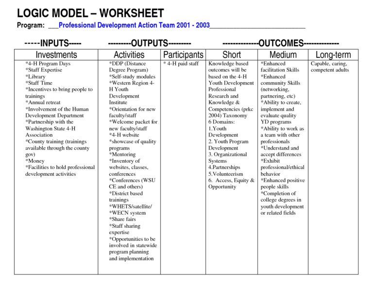 Worksheet Logic Model Template in Logic Model Template Microsoft Word ...