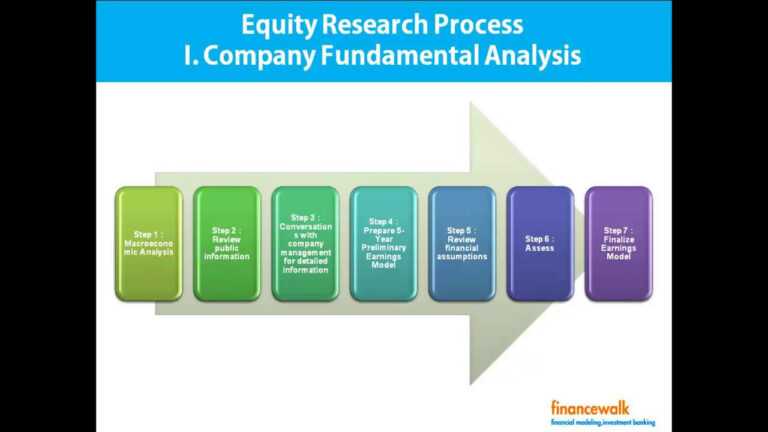 Write Equity Research Report, Format, Process with Stock Analyst Report ...