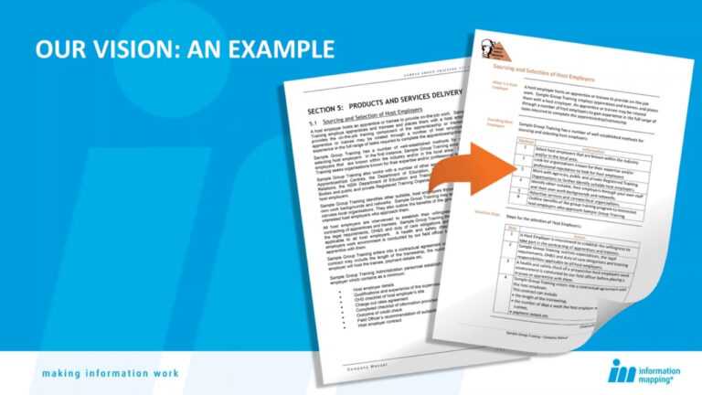Writing Effective Training Manuals pertaining to Information Mapping ... Writing Effective Training Manuals pertaining to Information Mapping ...